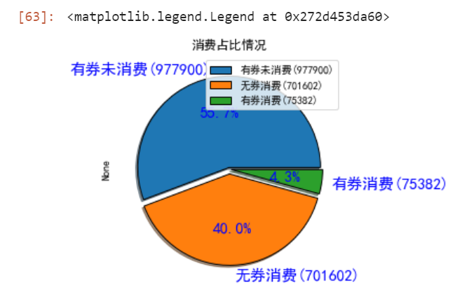 python实战分析——o2o数据分析_o2o数据分析模型-CSDN博客