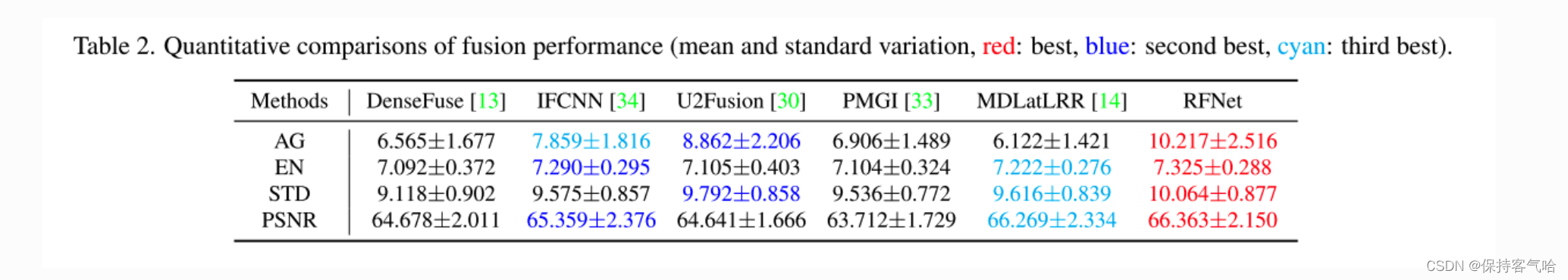 RFNet- Unsupervised Network for Mutually Reinforcing Multi-modal Image Registration and Fusion ...