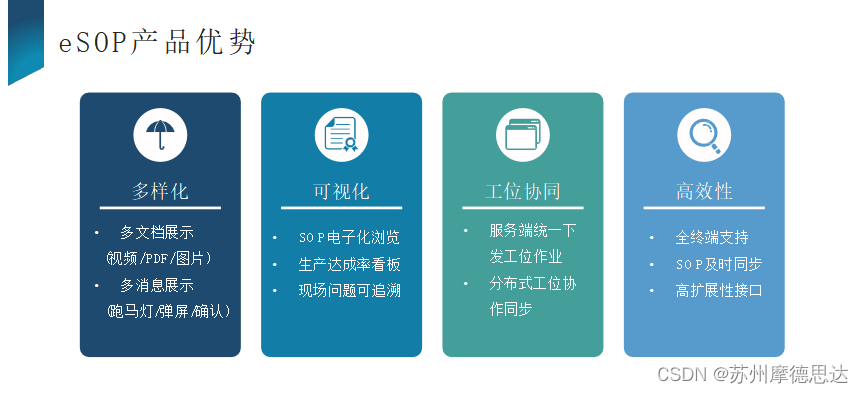 eSOP电子作业指导书管理系统解决方案-CSDN博客
