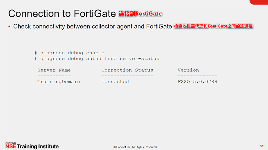 教程篇(7.0) 06. FortiGate基础架构 单点登录(FSSO) Fortinet 网络安全专家 NSE 4