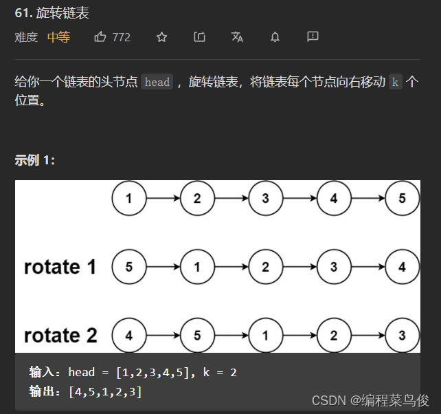 力扣61题：旋转链表力扣链表第61题旋转链表栈的做法 Csdn博客 