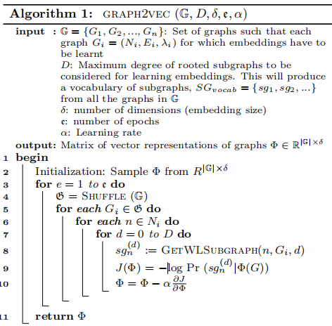 读《graph2vec: Learning Distributed Representations of Graphs》-CSDN博客
