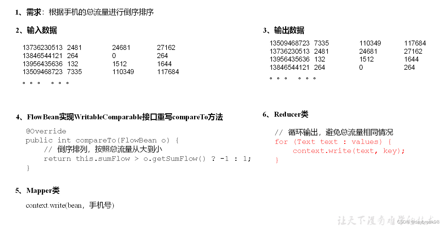 大数据学习——MapReduce-CSDN博客