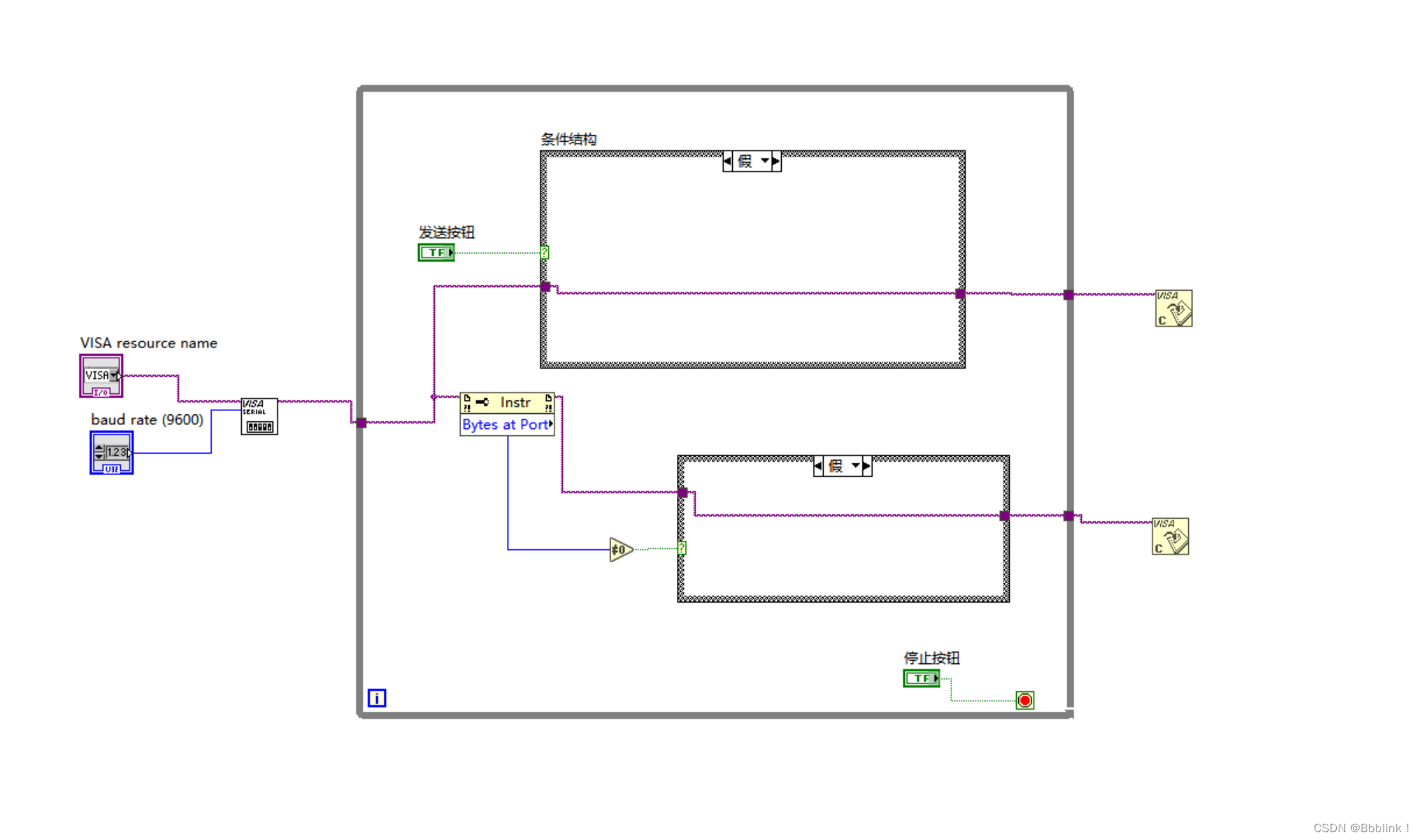 LabView VISA串口助手_基于labview的串口助手-CSDN博客
