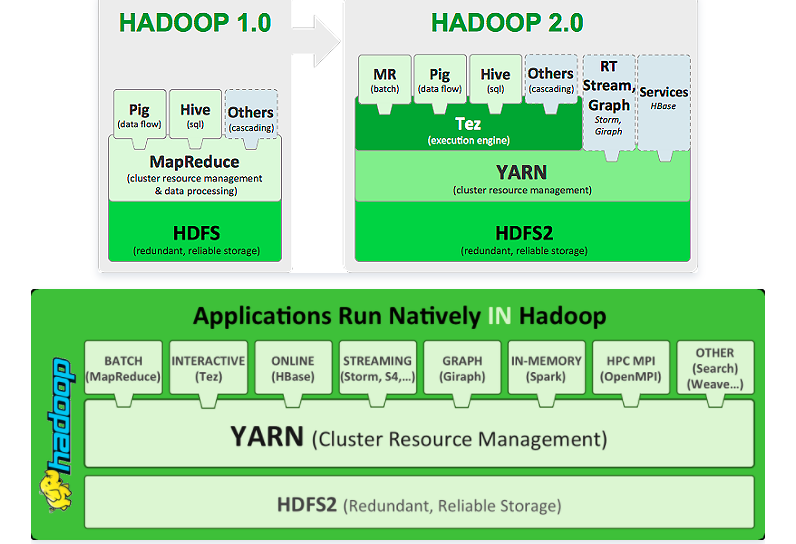 （三）hadoop---HDFS架构、读写过程、高可用方案，hdfs命令_hdfs高可用怎么写入-CSDN博客