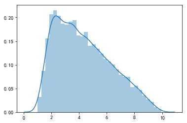 python random -- 随机数_random.gauss-CSDN博客