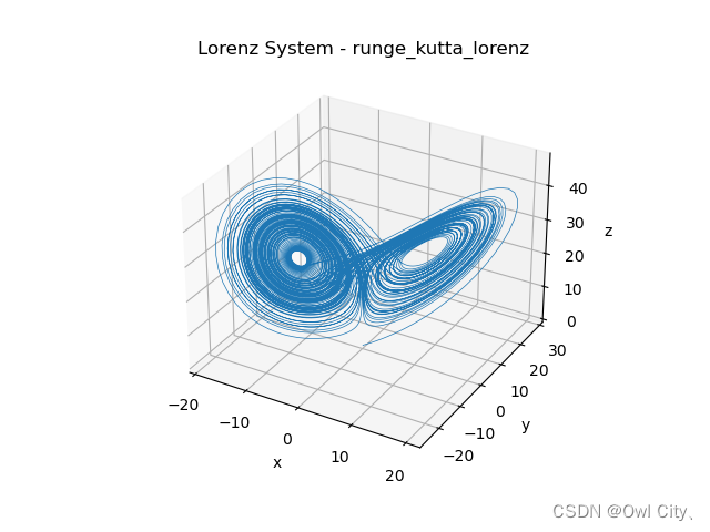 混沌系统在图像加密中的应用（三维连续Lorenz混沌系统及三种离散化method）_python实现混沌图像加密-CSDN博客