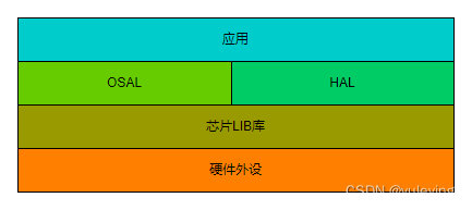 Event Driven Class OSAL 基于事件驱动的模拟操作系统_eventdrivenclassosal-CSDN博客
