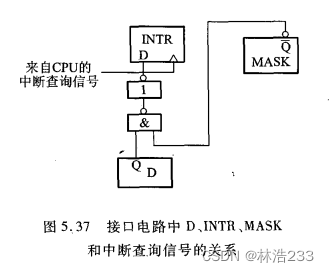 计算机组成原理——输入输出设备（Input Output Equip-ment）_计算机组成原理输入输出-CSDN博客