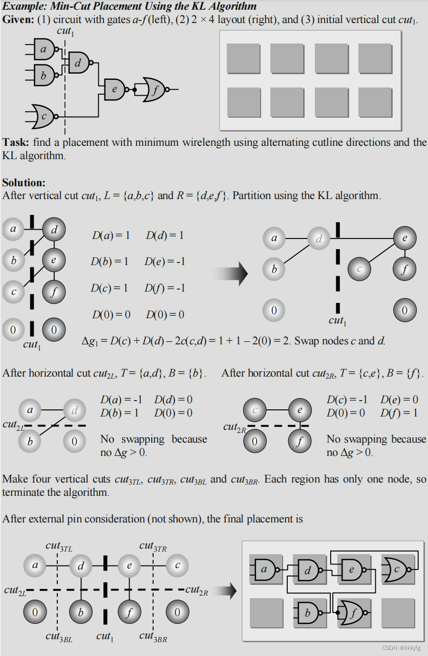 第四章 Global and Detailed Placement [VLSL Physical Design 学习笔记 ]_半周长线长-CSDN博客