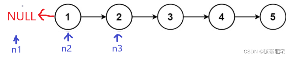 C数据结构 翻转指针法、头插法实现单链表反转单链表翻转头插法c Csdn博客