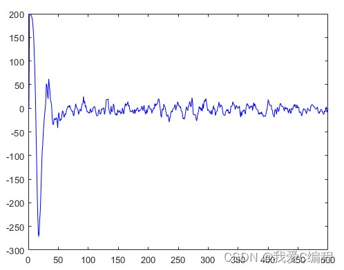 基于IMM和UKF的机动目标跟踪matlab仿真_imm(interacting multiple model) matlab-CSDN博客