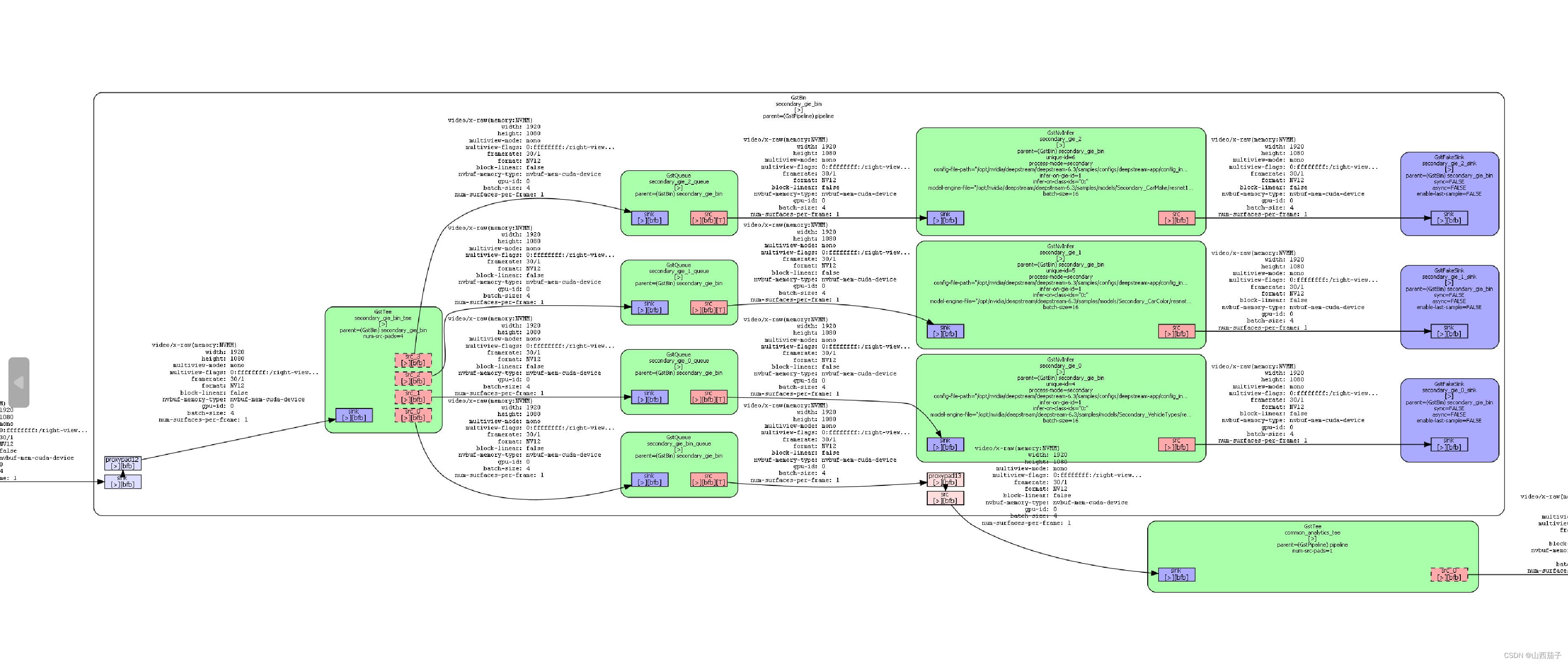 deepstream例子的pipeline_deepstream 录像 videorecorder-CSDN博客