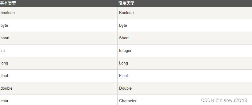 Java基础了解-11-HashSet/HashMap/Iterator（迭代器）/Object 类/泛型/序列化_hashmap iterator-CSDN博客