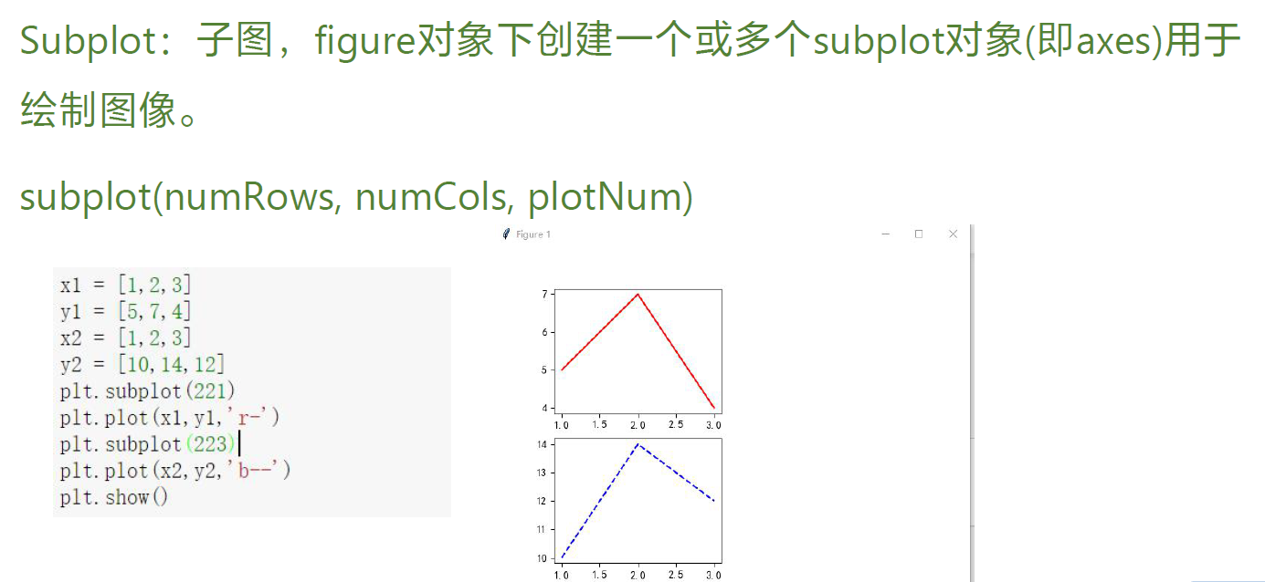Python科学计算库之matplotlibmatplotlib官网 Csdn博客