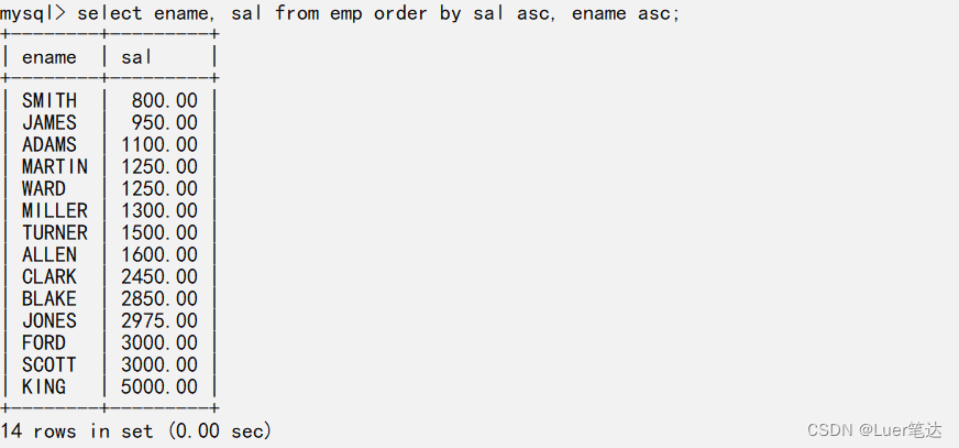 MySQL基础_在数据库管理系统(dbms)中,一条sql语句的执行是一个高度优化且精心设计的过程,大-CSDN博客