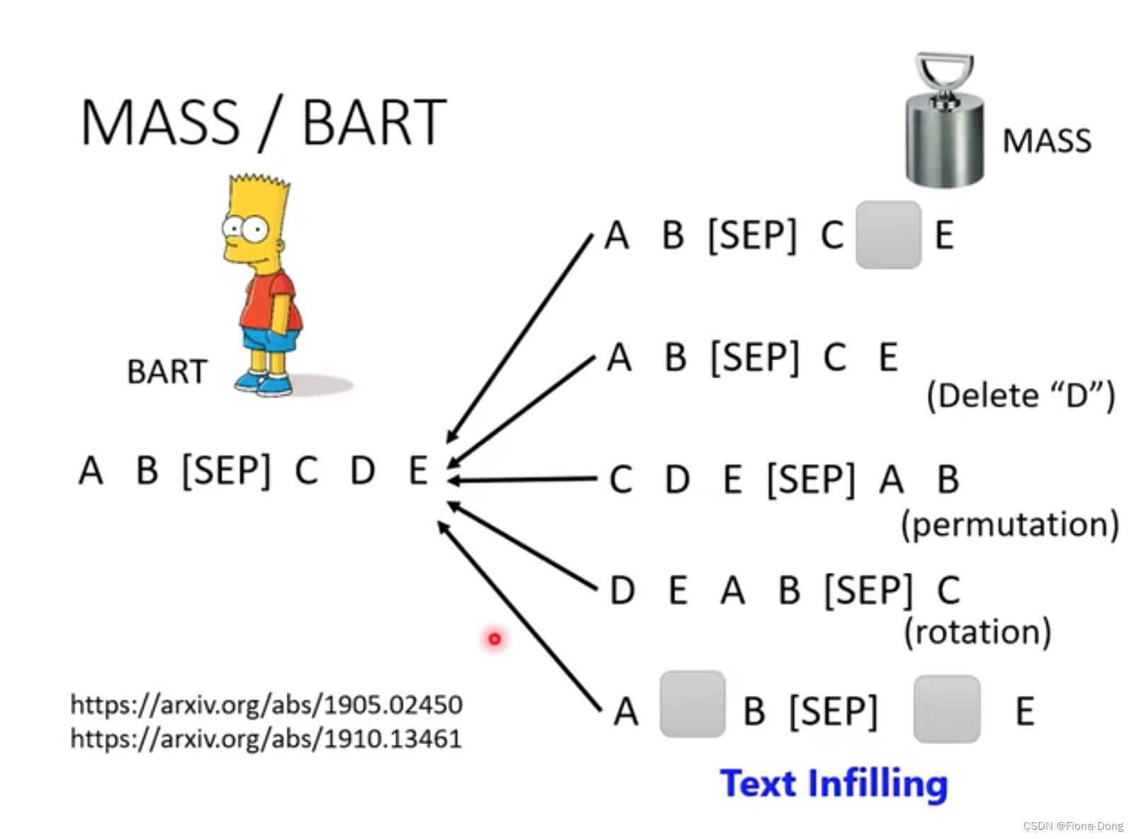 14. 自监督学习(Self-supervised Learning)(二) — BERT简介_bert self-supervised原理-CSDN博客