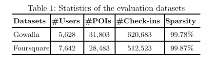 LGLMF_lglmf: local geographical based logistic matrix fa-CSDN博客