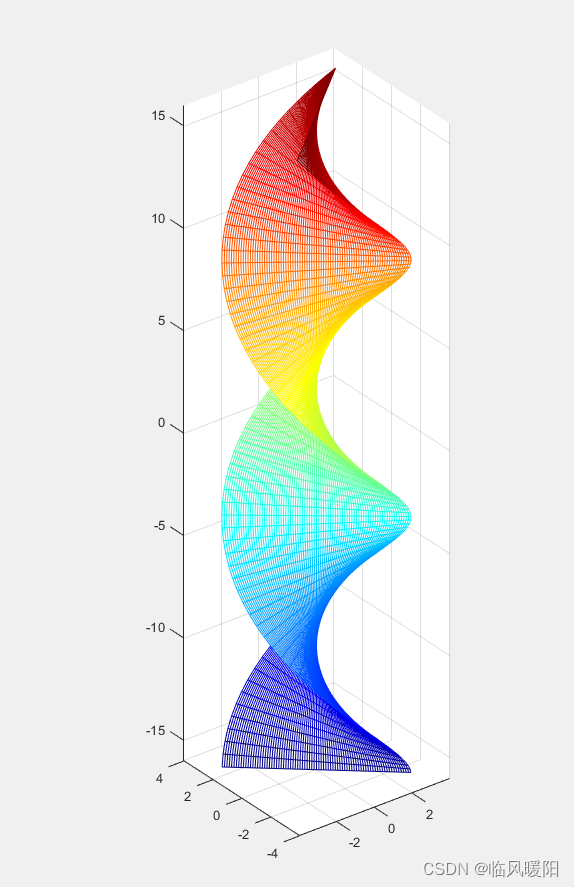 MATLAB绘制螺旋面和模拟丘陵地带的高程_matlab如何画螺旋形-CSDN博客