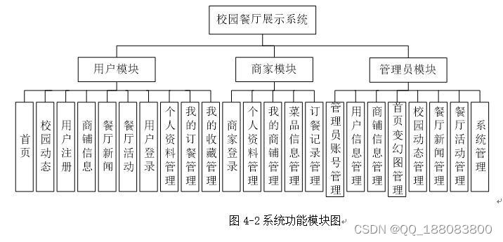 Php Mysql校园高校餐厅展示系统学院展示系统的设计与实现csdn Csdn博客