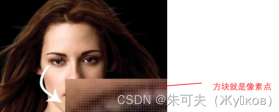 图像表示RGB-YUV_rgb stride-CSDN博客