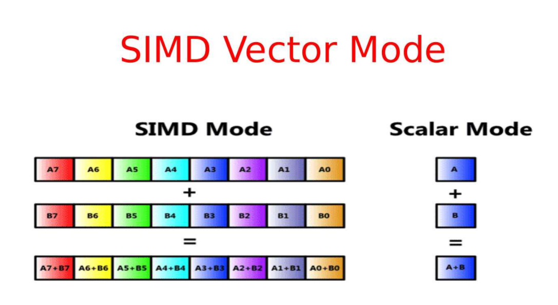 【HPC】Intel SIMD技术——如何用code检查你的CPU支持哪些指令集？_c语言查看是否支持sse-CSDN博客