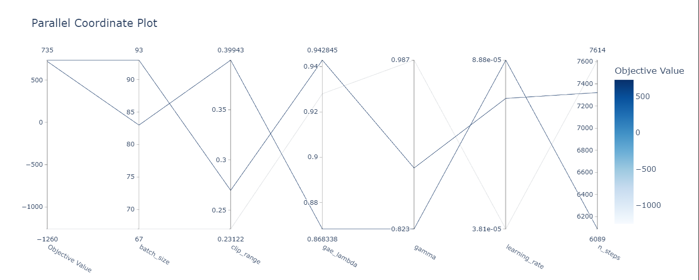 Optuna----超参数调优库使用-CSDN博客