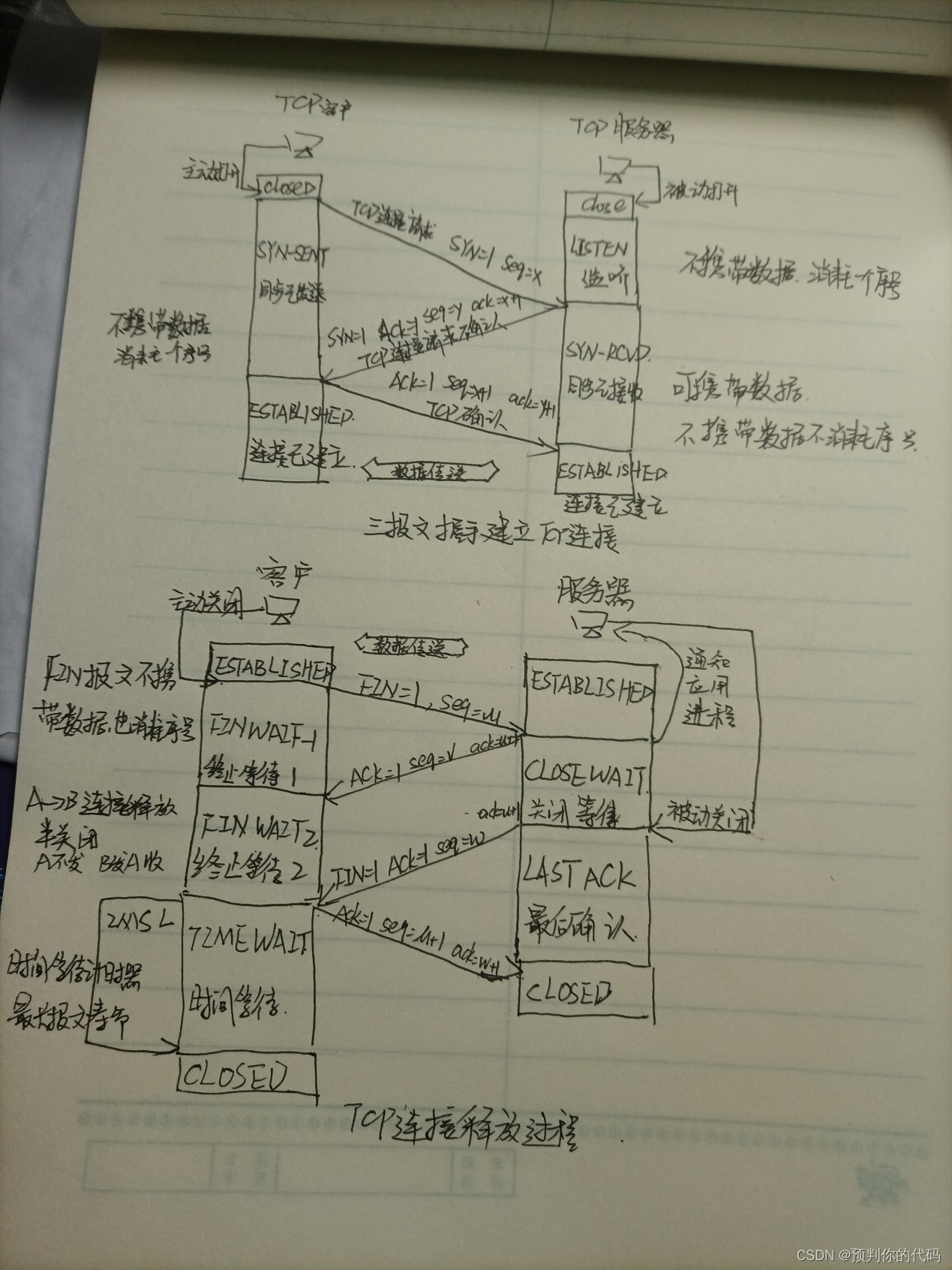 软件工程 计算机网络 和tcp协议实验报告 计算机网络tcp连接实验报告 Csdn博客