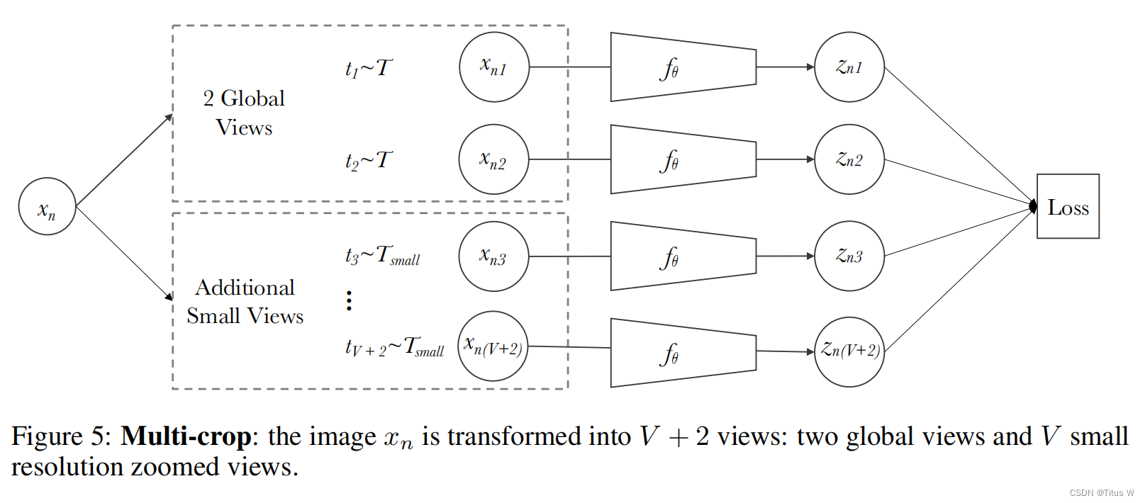 【研一小白论文精读】SwAV_unsupervised learning of visual features by contra-CSDN博客