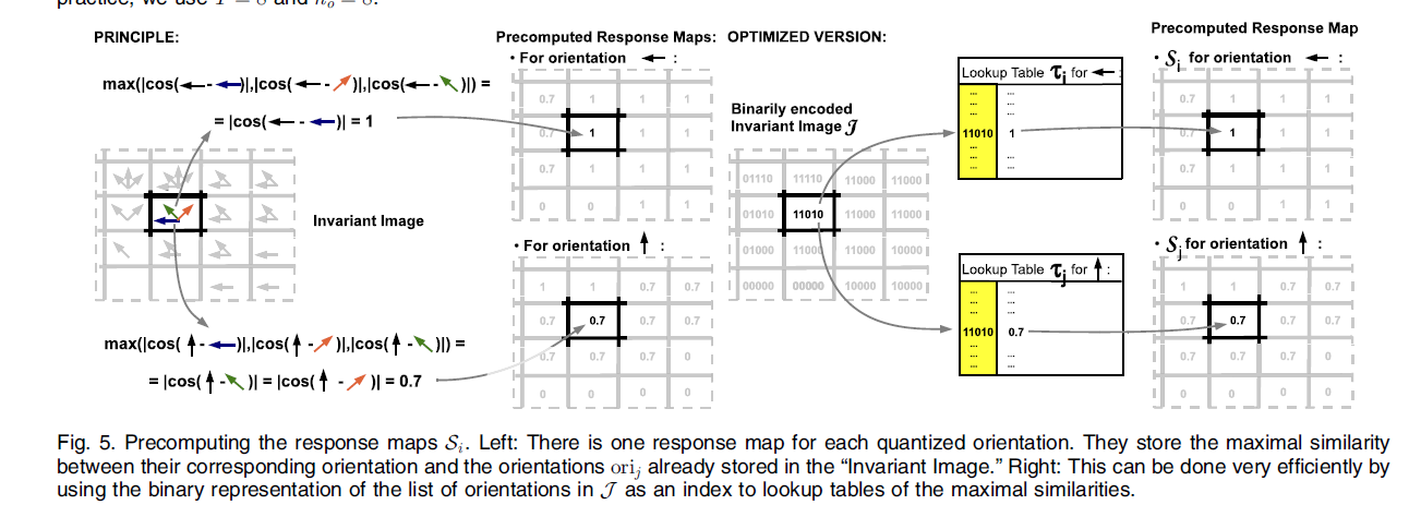 shape_based_matching代码解读0422_shap base matching-CSDN博客