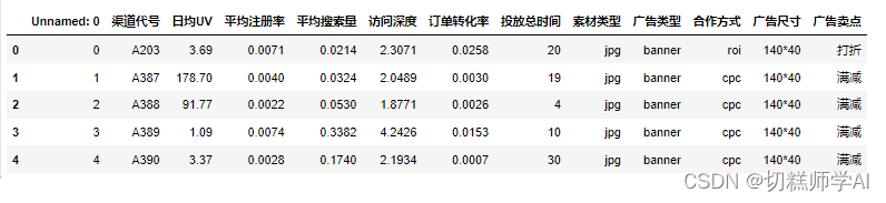 机器学习笔记 K Means聚类项目实战——进行广告效果分析运用k Means聚类分析广告效果 Csdn博客