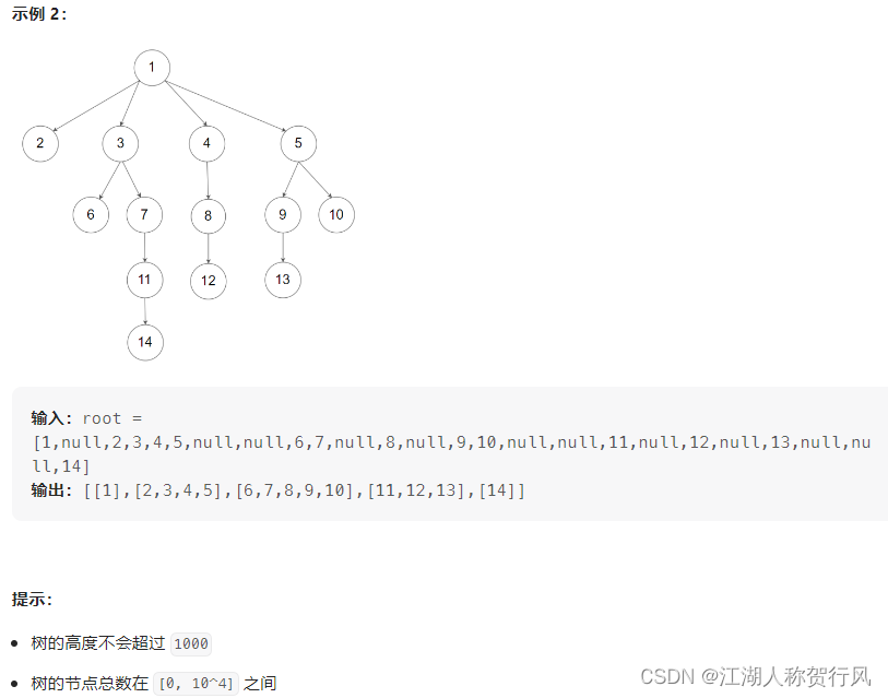 力扣 429 N 叉树的层序遍历 Csdn博客