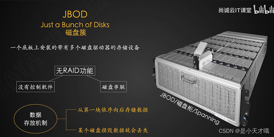 服务器硬件学习-硬盘_服务器硬盘槽在主板上面吗-CSDN博客