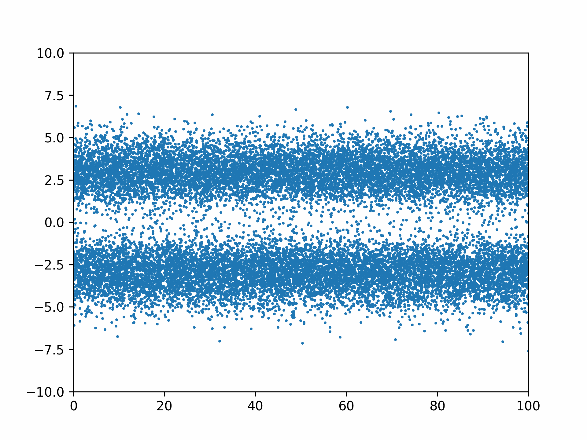 PIC模拟（Particle-in-Cell Codes） （任务A和任务C）-CSDN博客