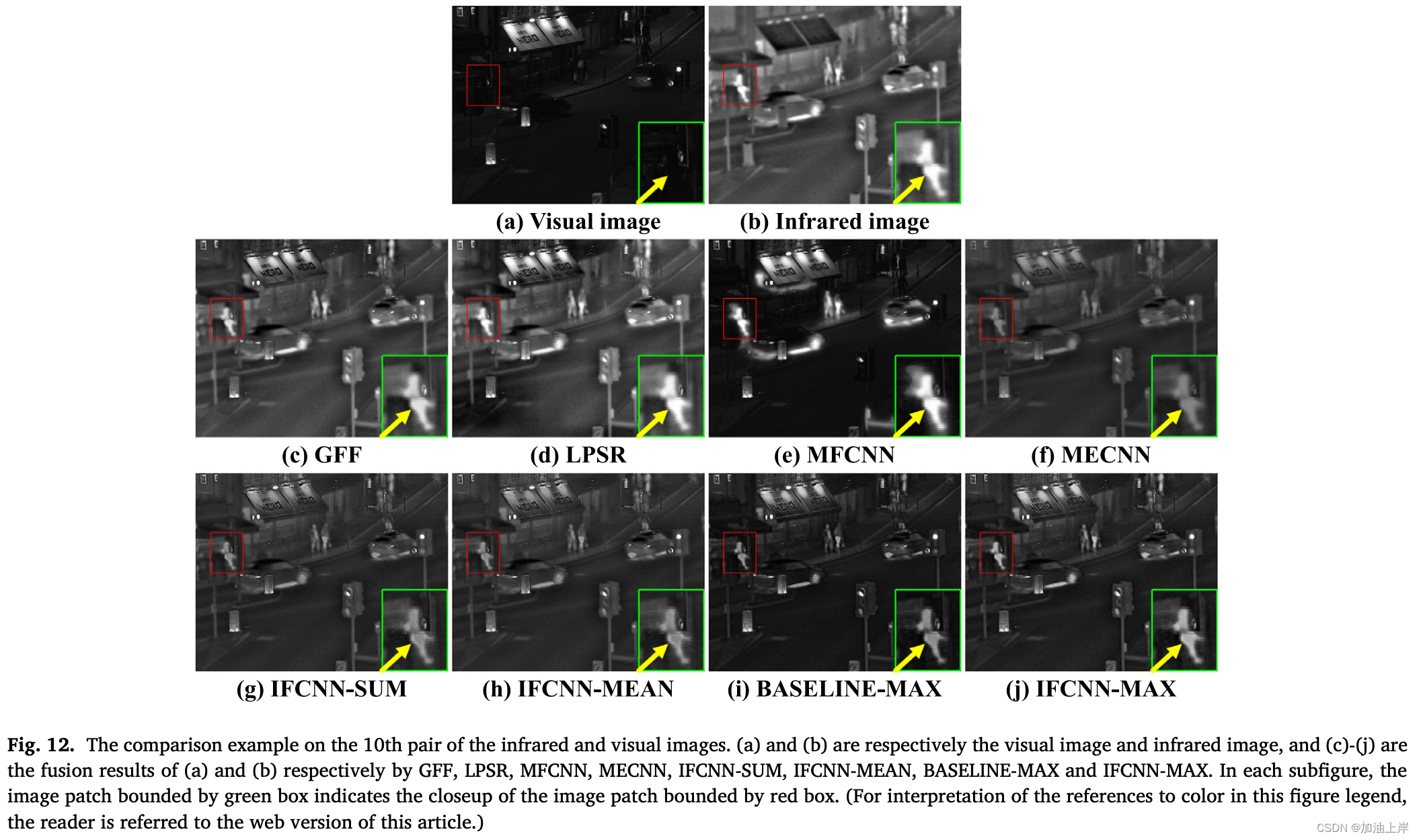 IFCNN: A general image fusion framework based on convolutional neuralnetwork-CSDN博客