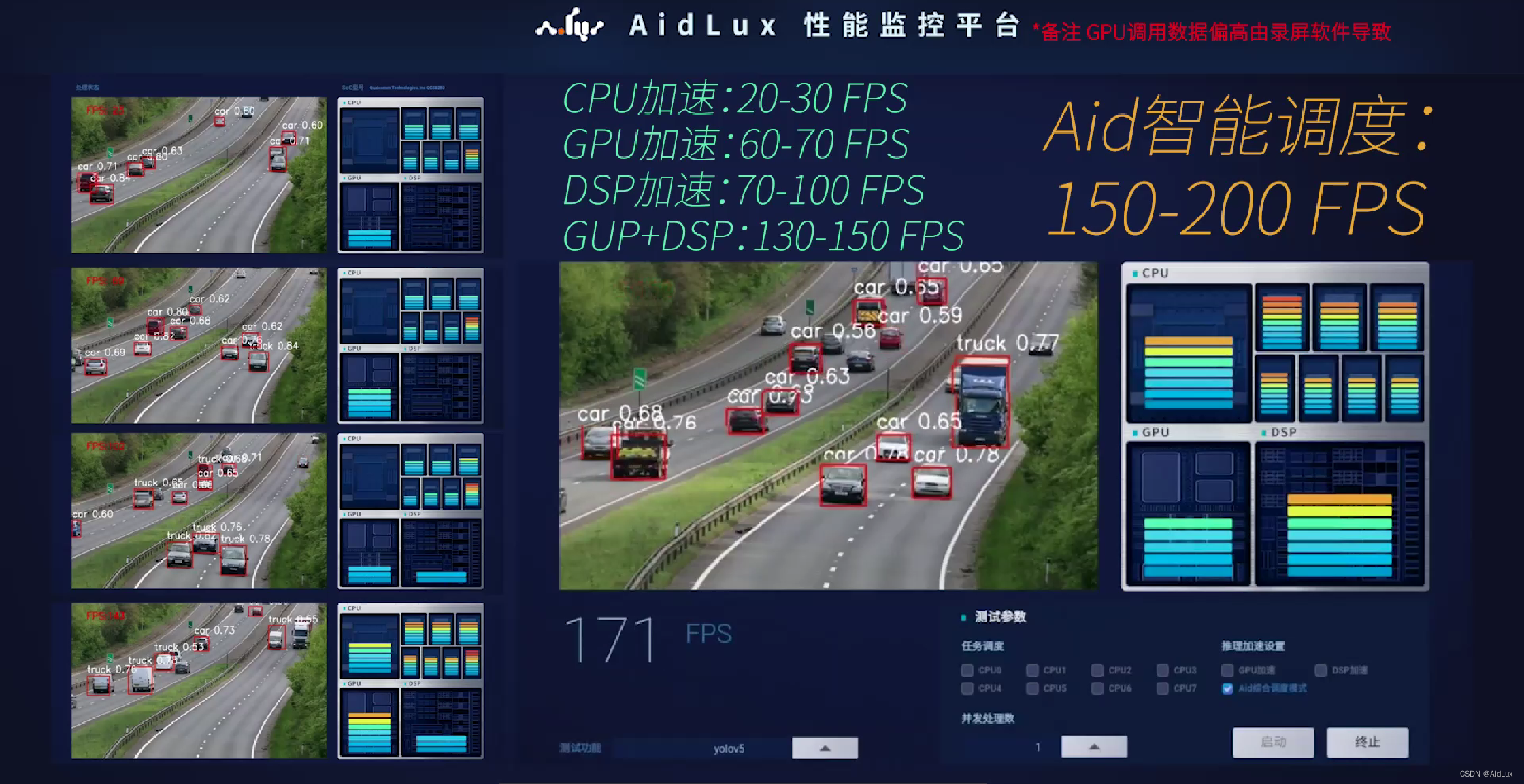 官媒接连报道，释放芯片AI性能的AidLux，正在改变AIoT落地格局_阿加犀算法能力-CSDN博客
