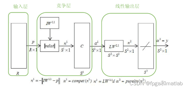 基于LVQ神经网络的手写数字识别matlab仿真_基于lvq的手写数字识别-CSDN博客