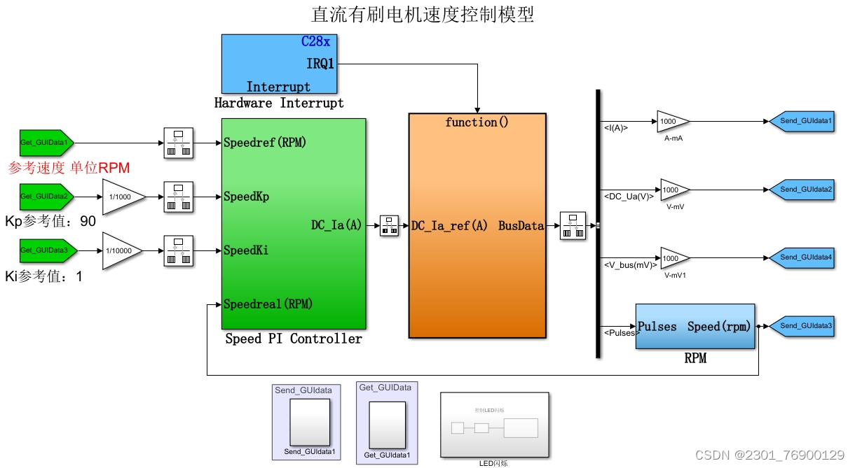主控芯片dsp Tms320f28335,基于matlab Simulink开发的嵌入式模型,模型可自动生成ccs工程代码matlab Code生成ccs代码 Csdn博客