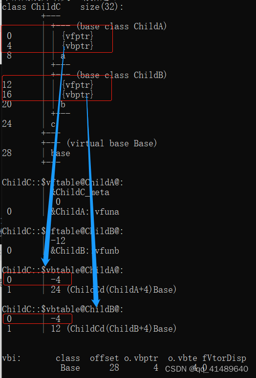 C++虚函数表和虚基类表_c++虚基类虚函数表-CSDN博客