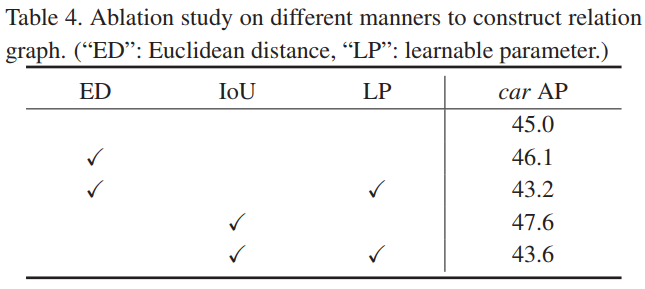 论文阅读《Cross-domain Detection via Graph-induced Prototype Alignment》-CSDN博客