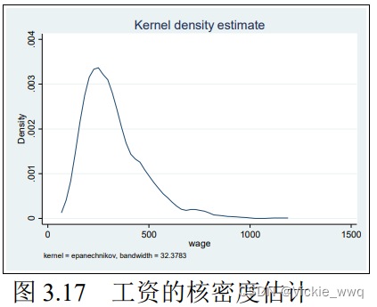 【计量经济学及Stata应用】第 3 章 数学回顾_kdensity-CSDN博客