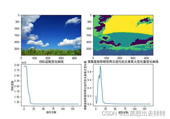基于模糊c均值聚类（fcm）的图像分割原理python代码详解fcm代码 Csdn博客