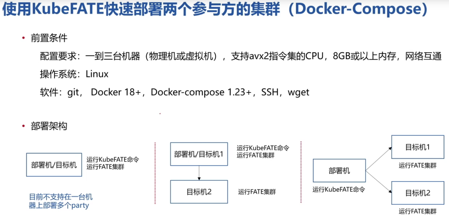联邦学习 # （二）FATE开发环境_fate 二次开发-CSDN博客