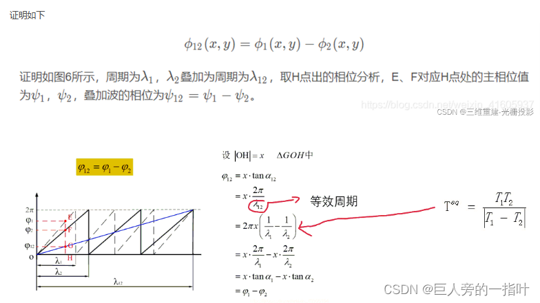 结构光三维重建(四步相移and多频外差法)matlab实现(一)基于matlab三维重建算法 Csdn博客