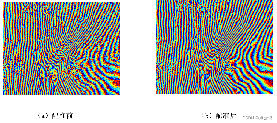 InSAR 图像配准_sar复数图像-CSDN博客