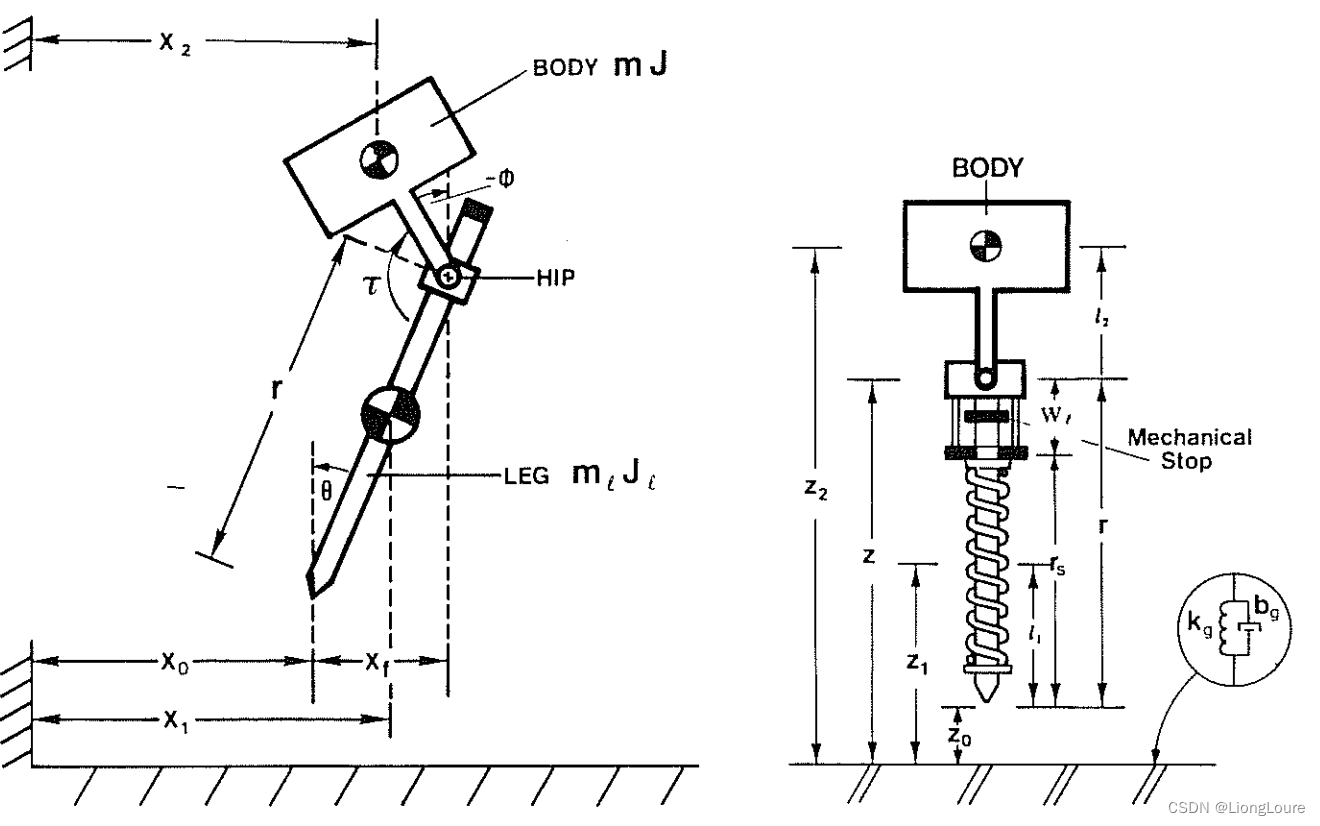[足式机器人]Part1 表格运行控制Ch07——【Legged Robots that Balance 读书笔记】_伺服表格运行-CSDN博客