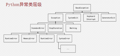 DAY 04_comp1.ewfd.s1x-CSDN博客