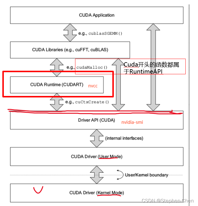 CUDA运行API：RuntimeAPI_cuda runtime api-CSDN博客