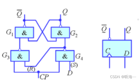 从零开始在Quantus lite 18.1设计D触发器并仿真验证_quartuslite-CSDN博客