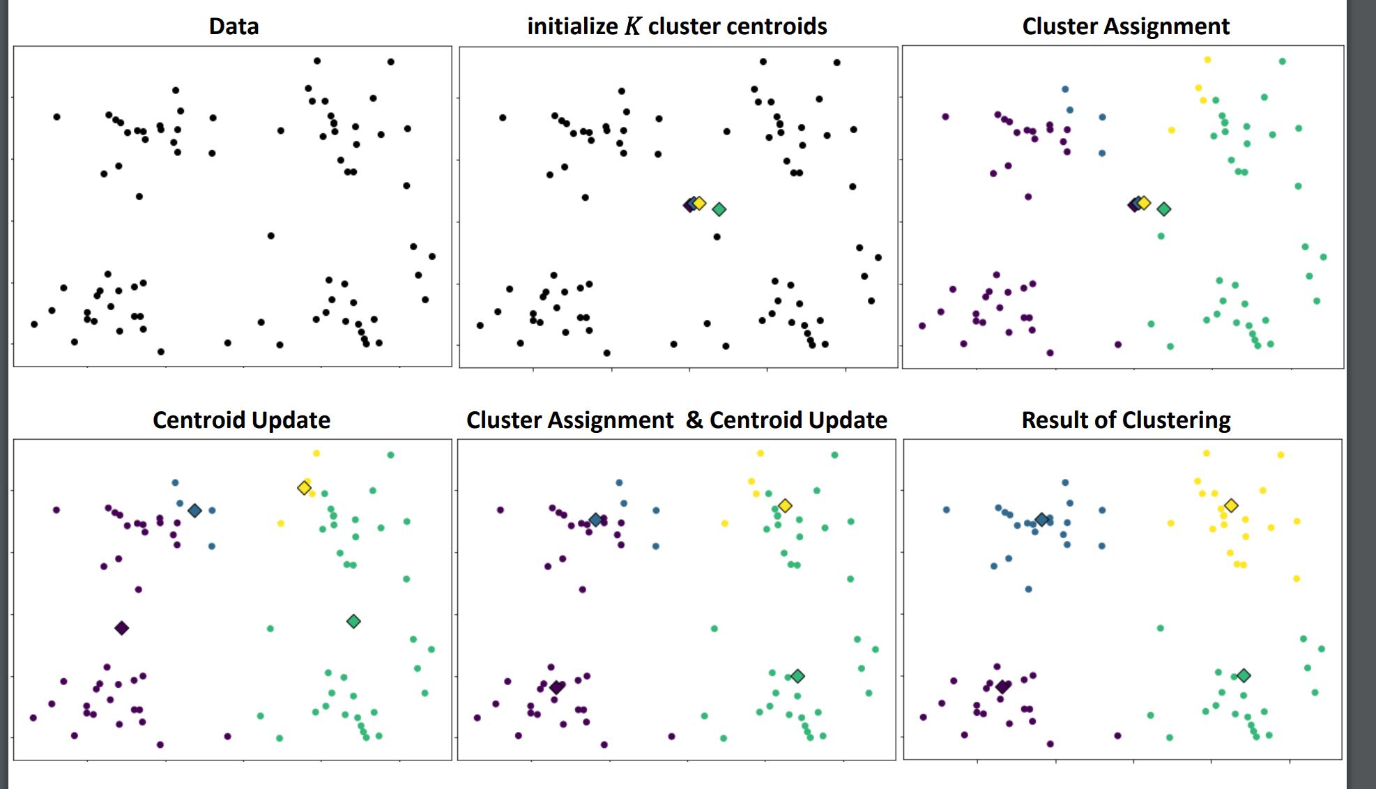 机器学习 -- 非监督学习 之 Clustering_unsupervised learning and clustering-CSDN博客